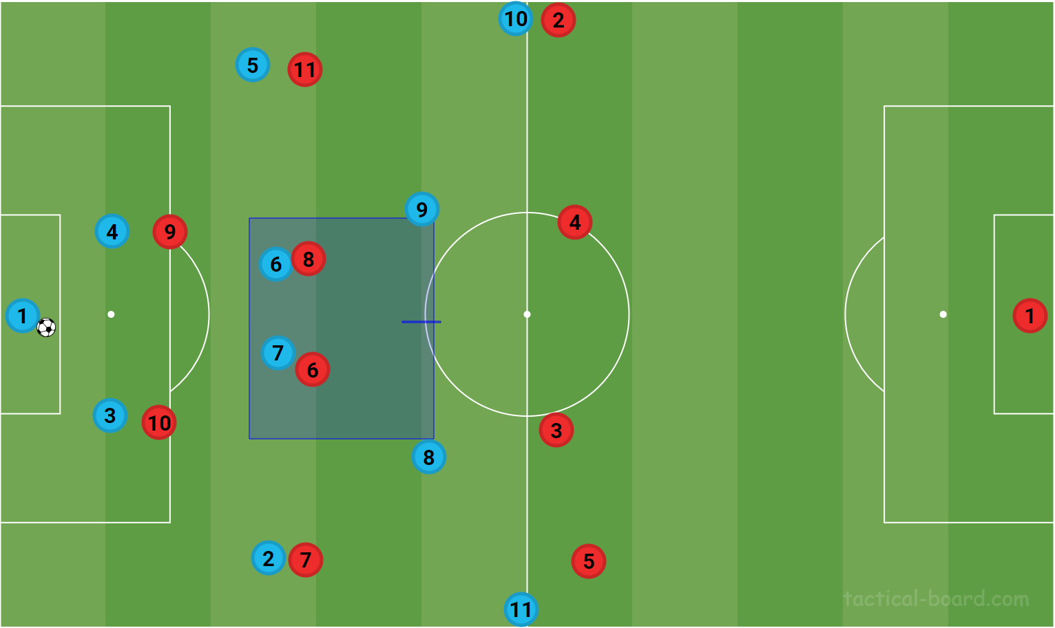 Analyzing – Brighton – The Soccer Playbook