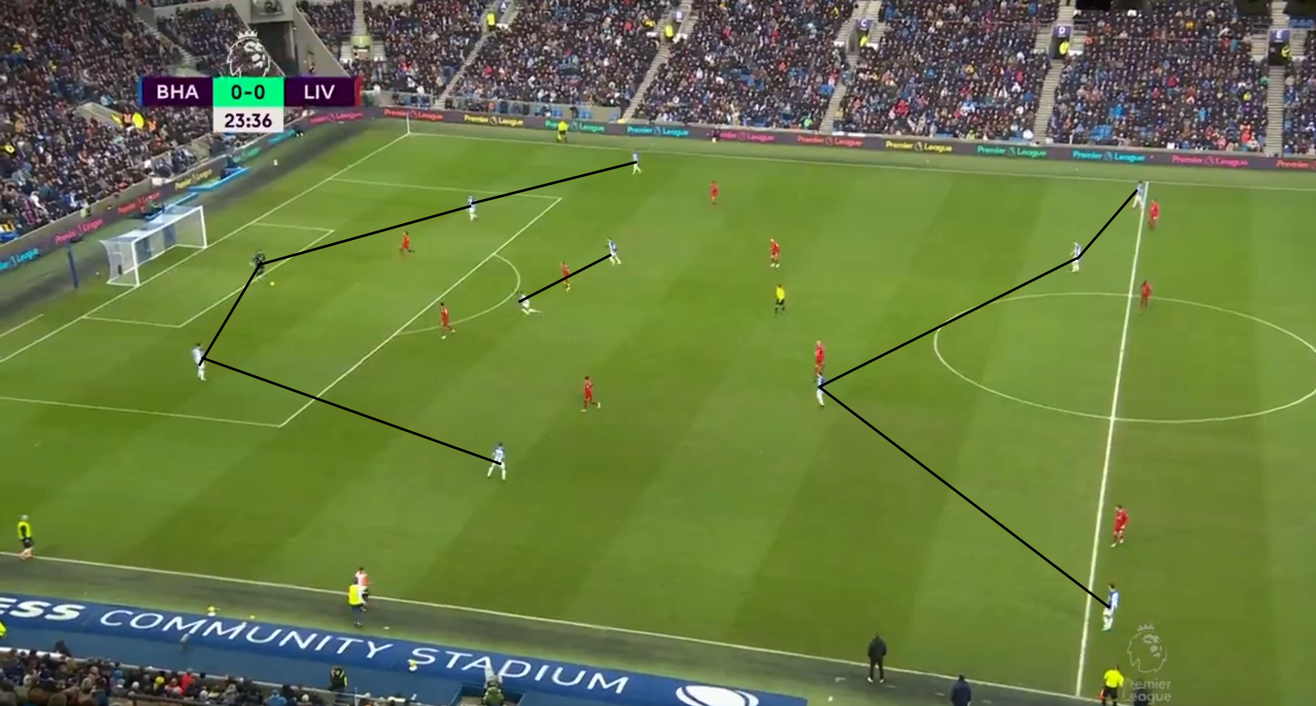 Analyzing – Brighton – The Soccer Playbook