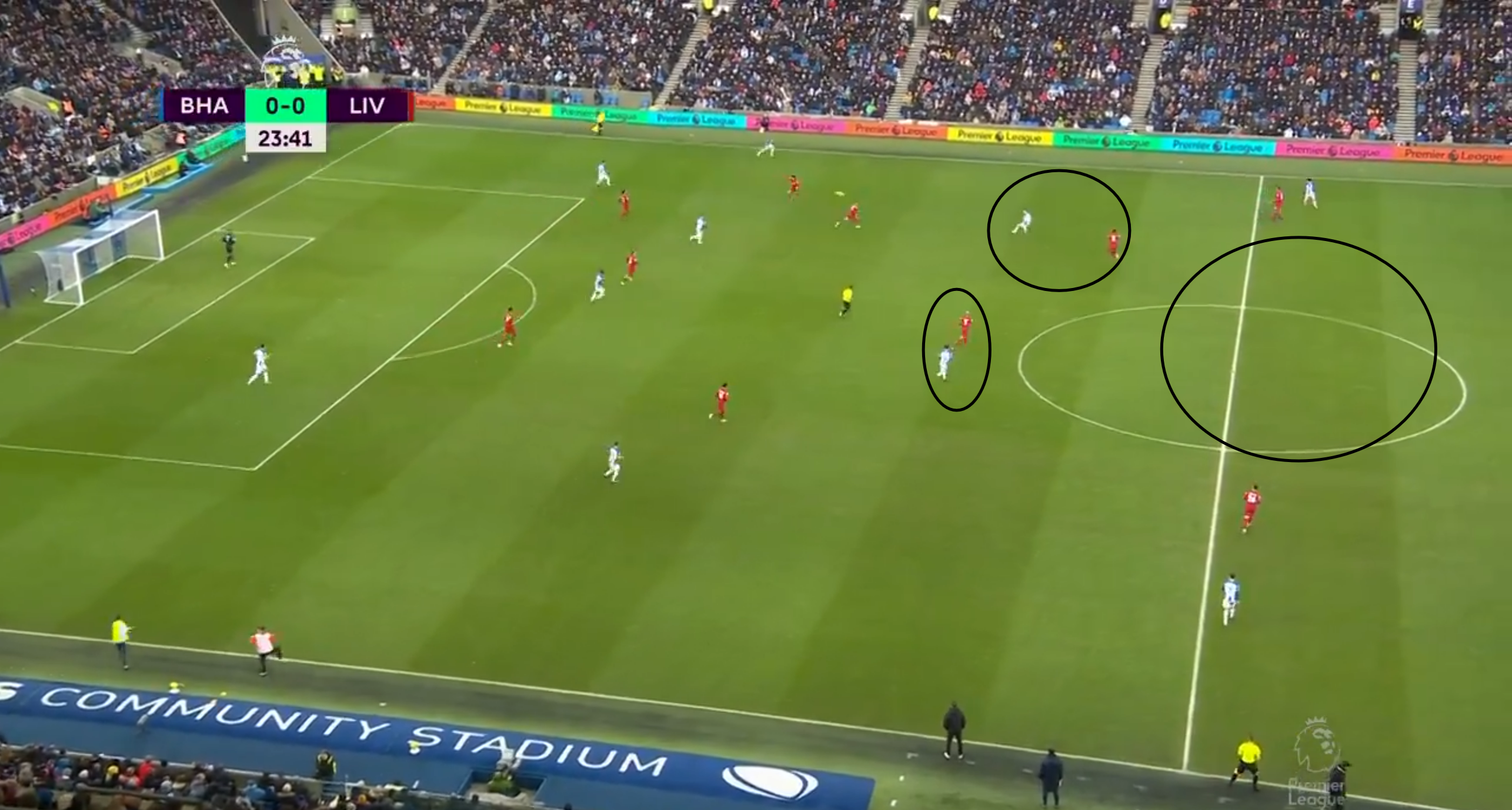 Analyzing – Brighton – The Soccer Playbook